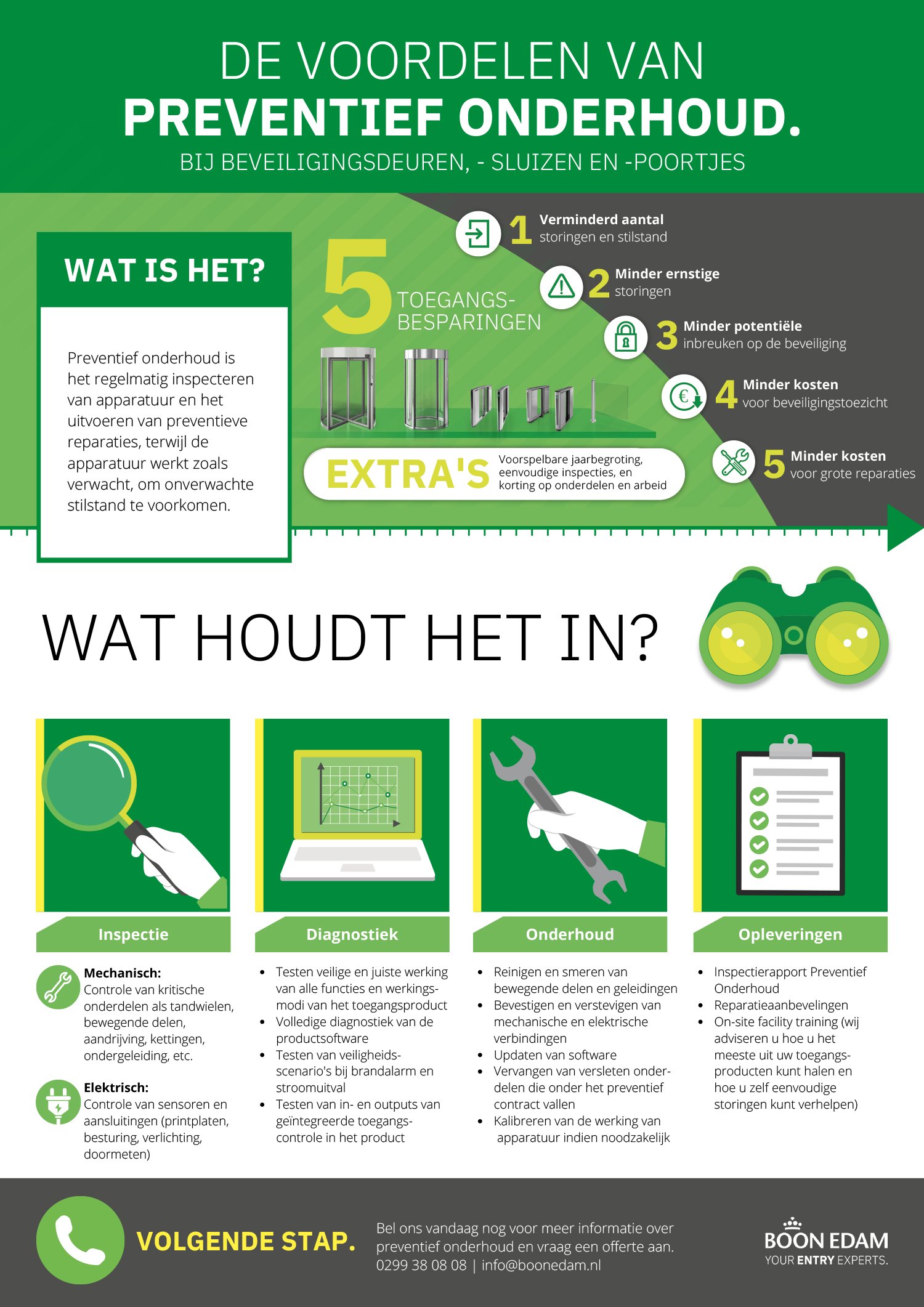 De voordelen van preventief onderhoud aan toegangsproducten