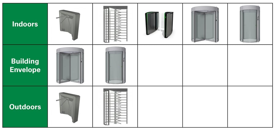 Security Entrances for Indoors or Outdoors – or Both